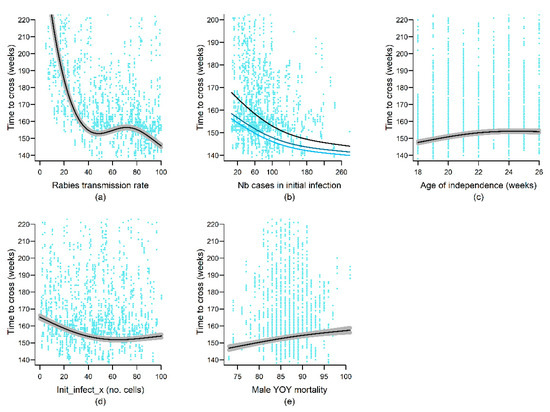 Modeling Mongoose Rabies in the Caribbean: A Model-Guided Fieldwork ...