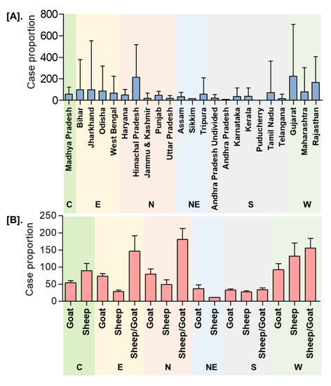 Viruses | Special Issue : Peste des Petits Ruminants (PPR) Eradication ...