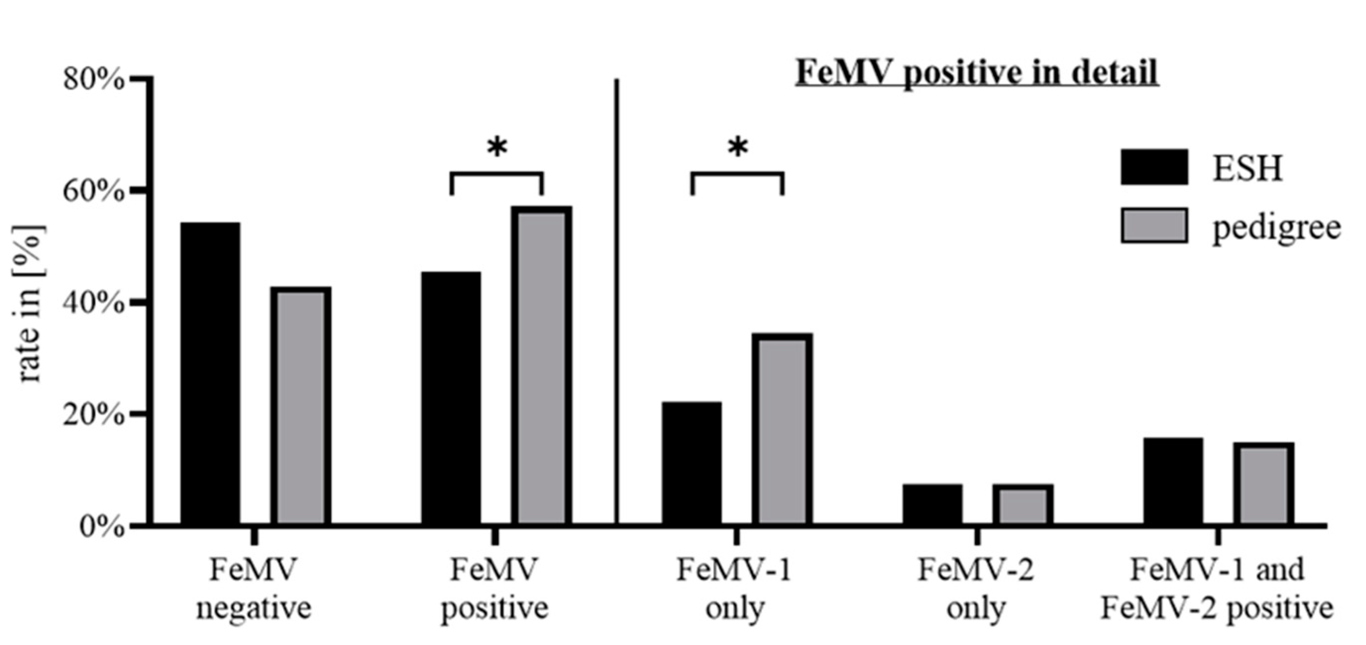 Seroprevalence of Infection with Feline Morbilliviruses Is Associated ...