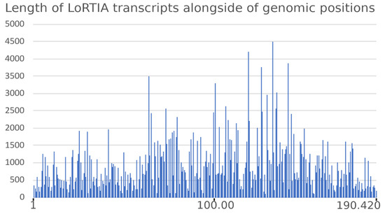 Viruses | Free Full-Text | Combined Short and Long-Read Sequencing ...