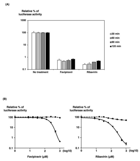 M Segment-Based Minigenome System of Severe Fever with Thrombocytopenia ...