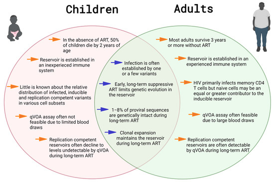 Viruses | Special Issue : Mechanisms of Viral Persistence