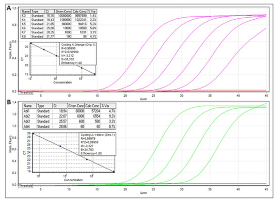 Viral Load and Patterns of SARS-CoV-2 Dissemination to the Lungs ...