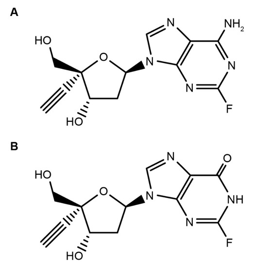 Islatravir Is Not Expected to Be a Victim or Perpetrator of Drug-Drug ...