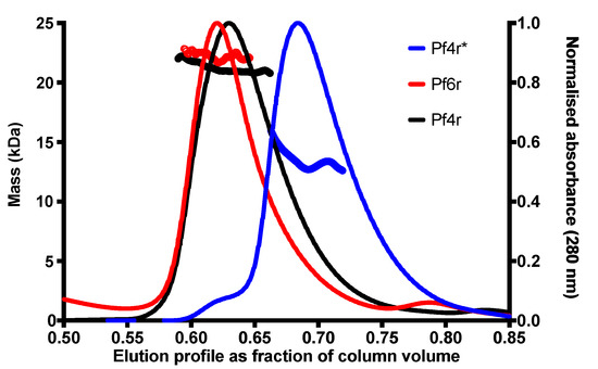 The Repressor C Protein, Pf4r, Controls Superinfection of Pseudomonas ...