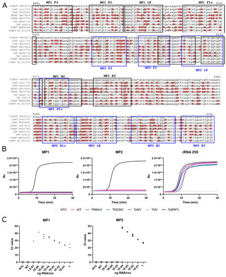 New Resources for the Specific and Sensitive Detection of the Emerging ...