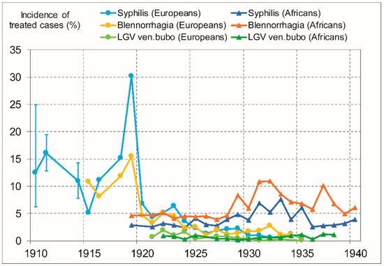Newly Discovered Archival Data Show Coincidence of a Peak of Sexually ...