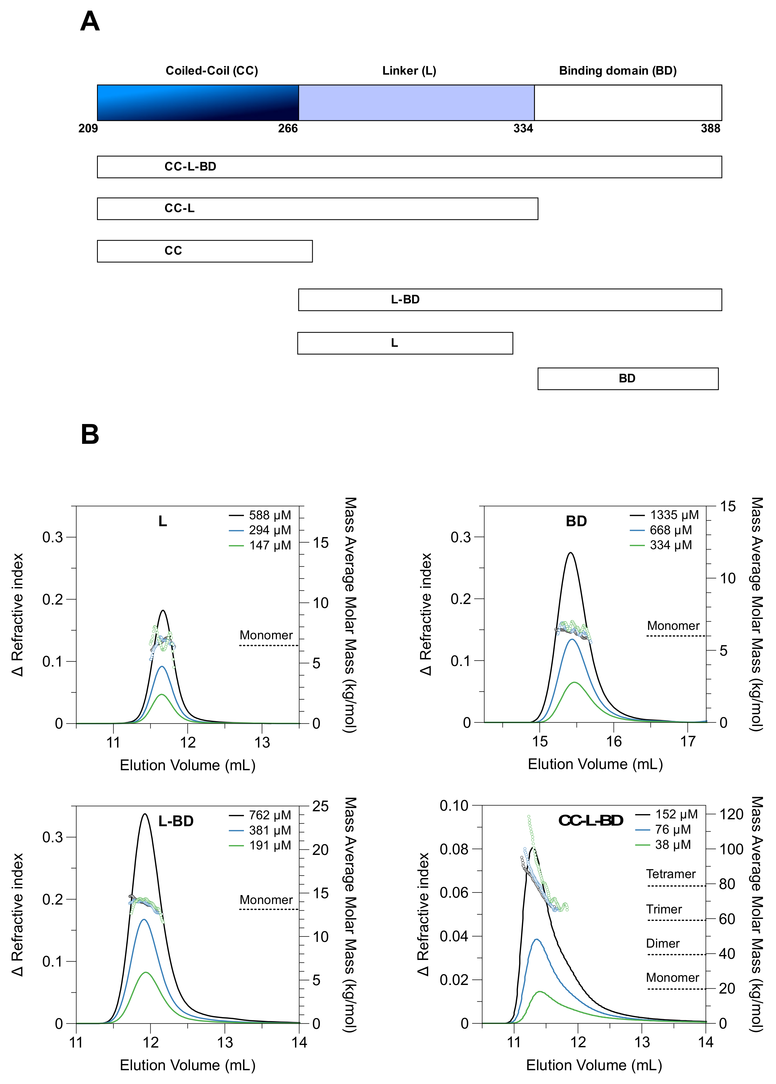 Structural Analysis of the Menangle Virus P Protein Reveals a Soft ...