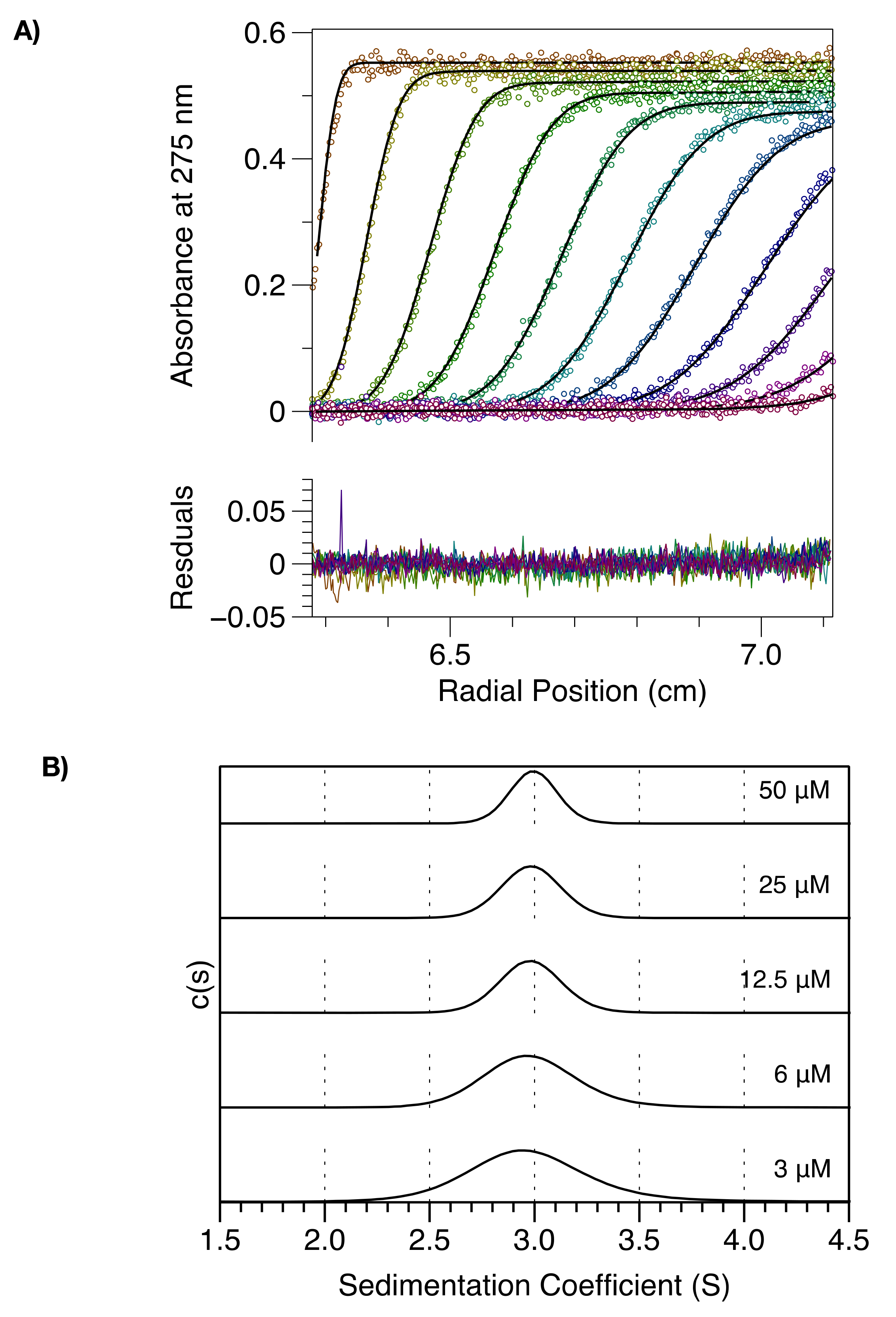 Structural Analysis of the Menangle Virus P Protein Reveals a Soft ...
