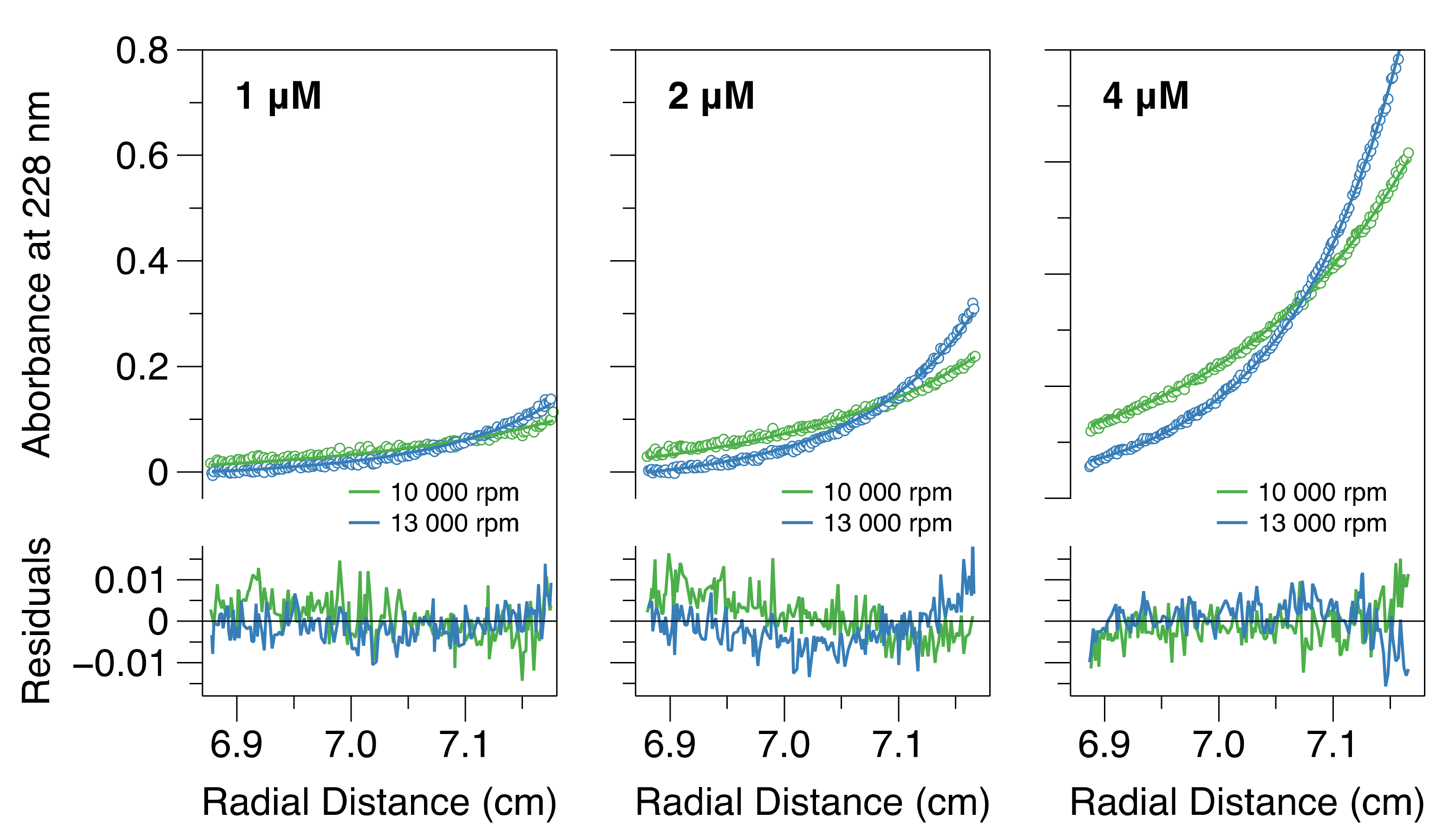 Structural Analysis of the Menangle Virus P Protein Reveals a Soft ...