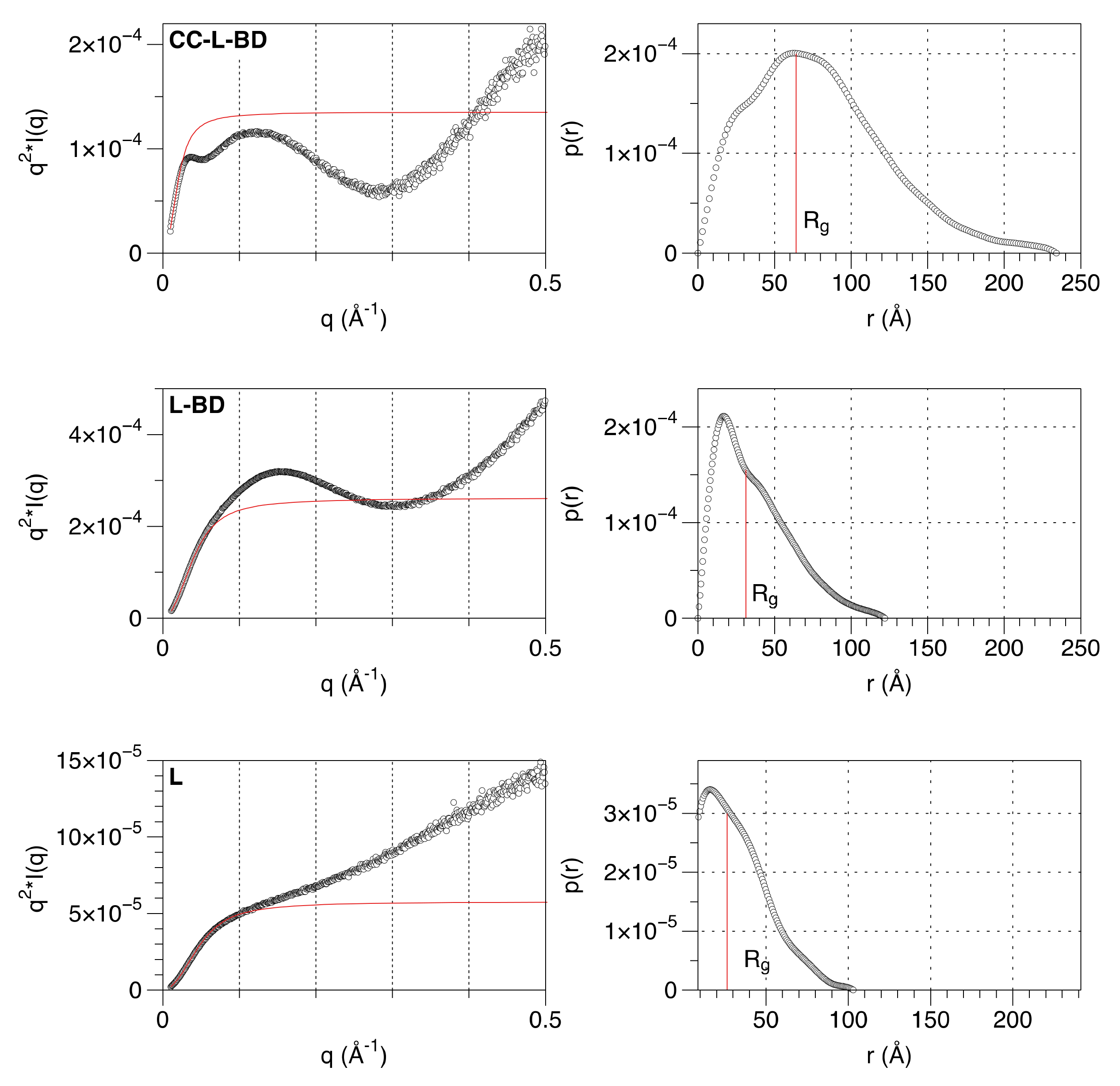 Structural Analysis of the Menangle Virus P Protein Reveals a Soft ...