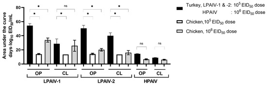 The Pathobiology of H7N3 Low and High Pathogenicity Avian Influenza ...