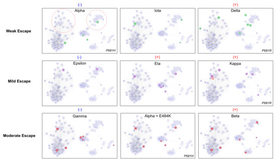 An Antigenic Space Framework for Understanding Antibody Escape of SARS ...