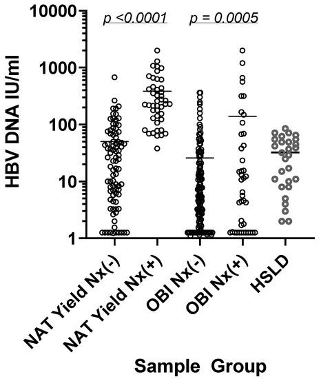 Molecular and Serological Characterization of Hepatitis B Virus (HBV ...