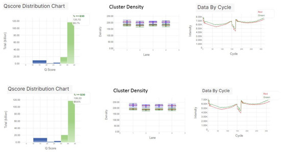 High-Throughput Next-Generation Sequencing Respiratory Viral Panel: A ...