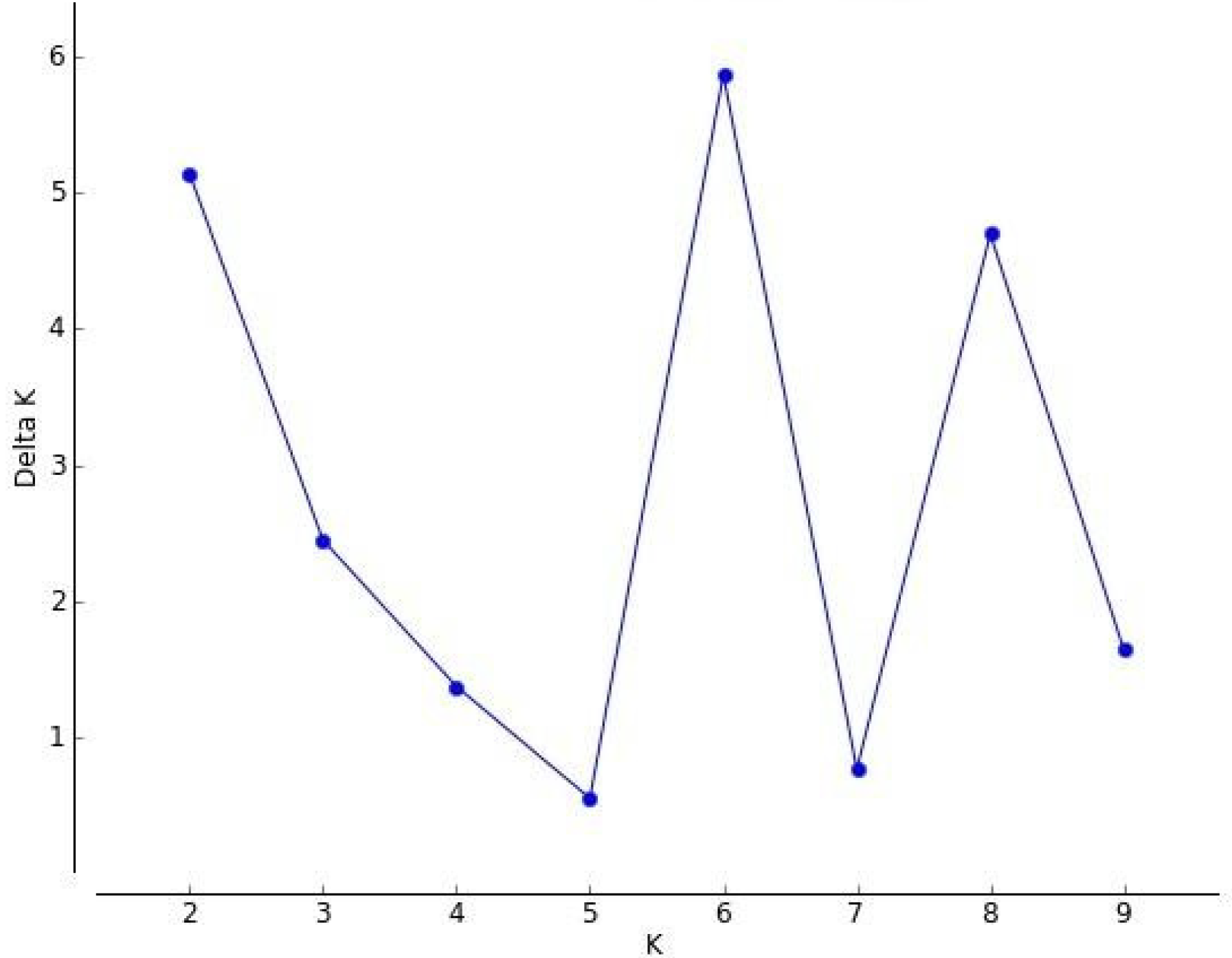 Viruses | Free Full-Text | Circulation and Evolution of SARS-CoV-2 in ...