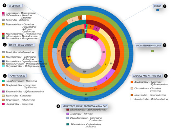 Viruses | Special Issue : Applications of Next-Generation Sequencing in ...