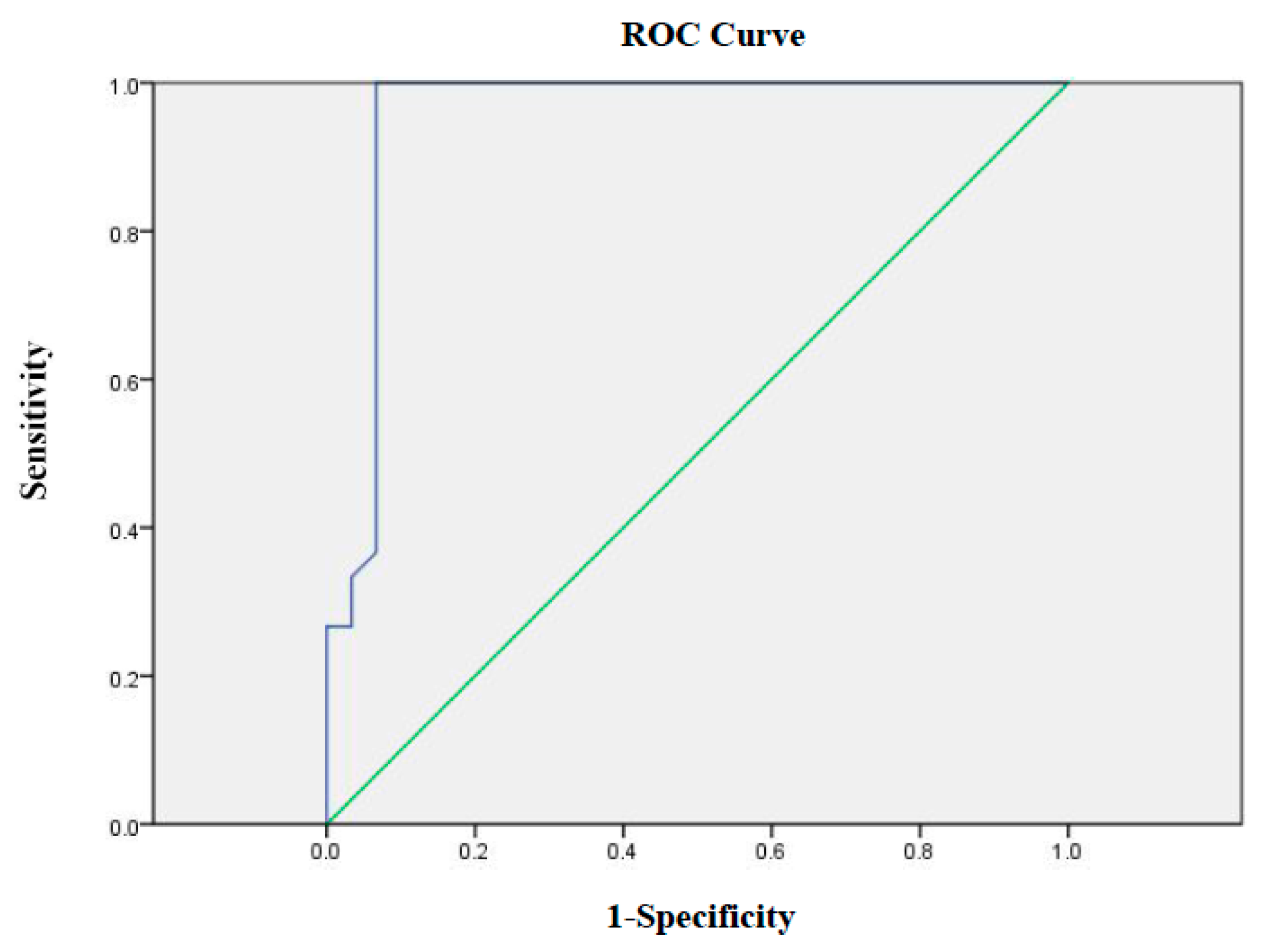 Viruses | Free Full-Text | Development of an Indirect ELISA Based on ...