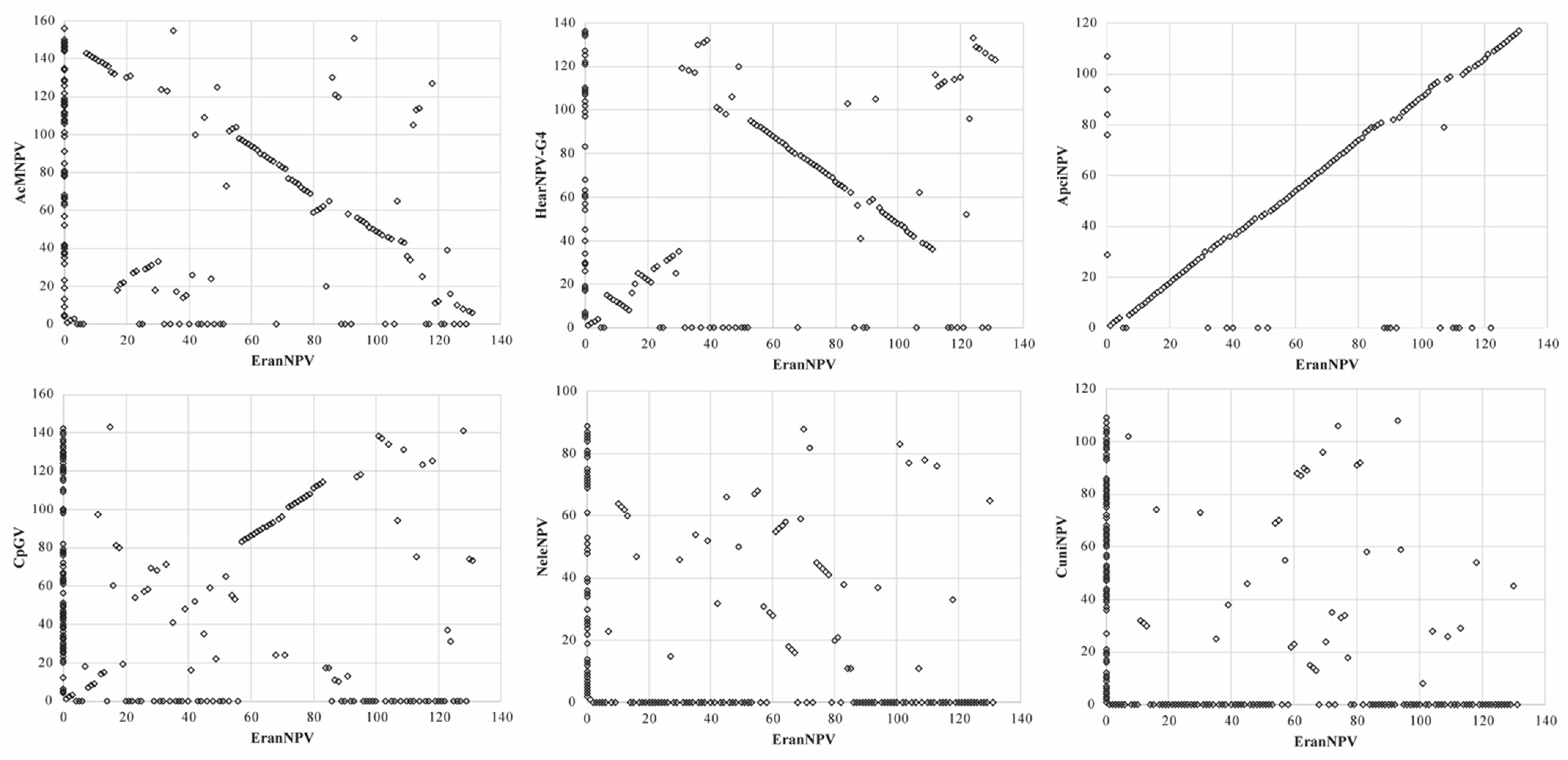 Viruses | Free Full-Text | Genome Analysis of an Alphabaculovirus ...