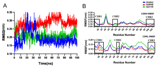 Viruses | Free Full-Text | Structure Based Affinity Maturation and ...