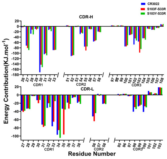 Viruses | Free Full-Text | Structure Based Affinity Maturation and ...