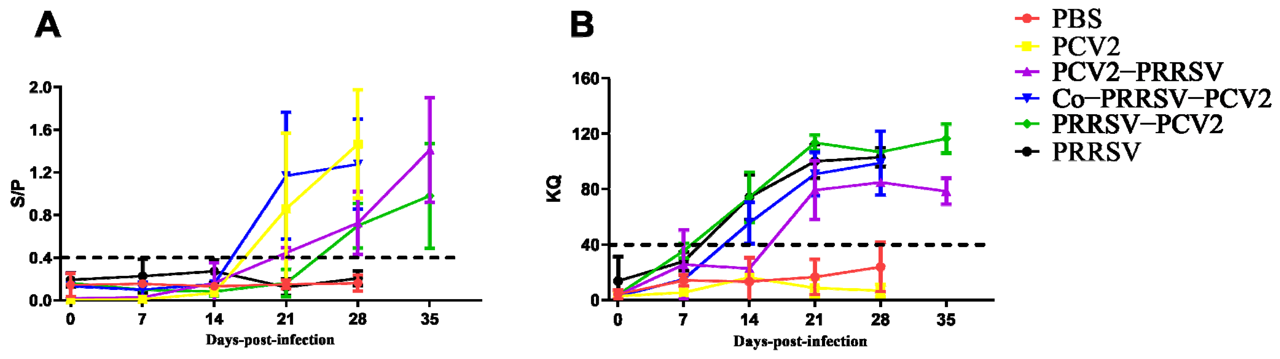 Synergistic Pathogenicity by Coinfection and Sequential Infection with NADC30-like PRRSV and ...