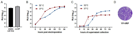 High-Throughput Platform for Detection of Neutralizing Antibodies Using ...