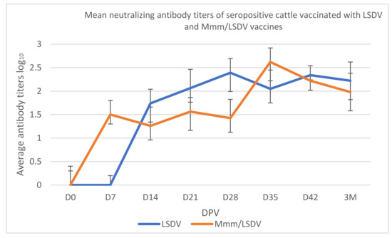 Development and Evaluation of a Combined Contagious Bovine ...