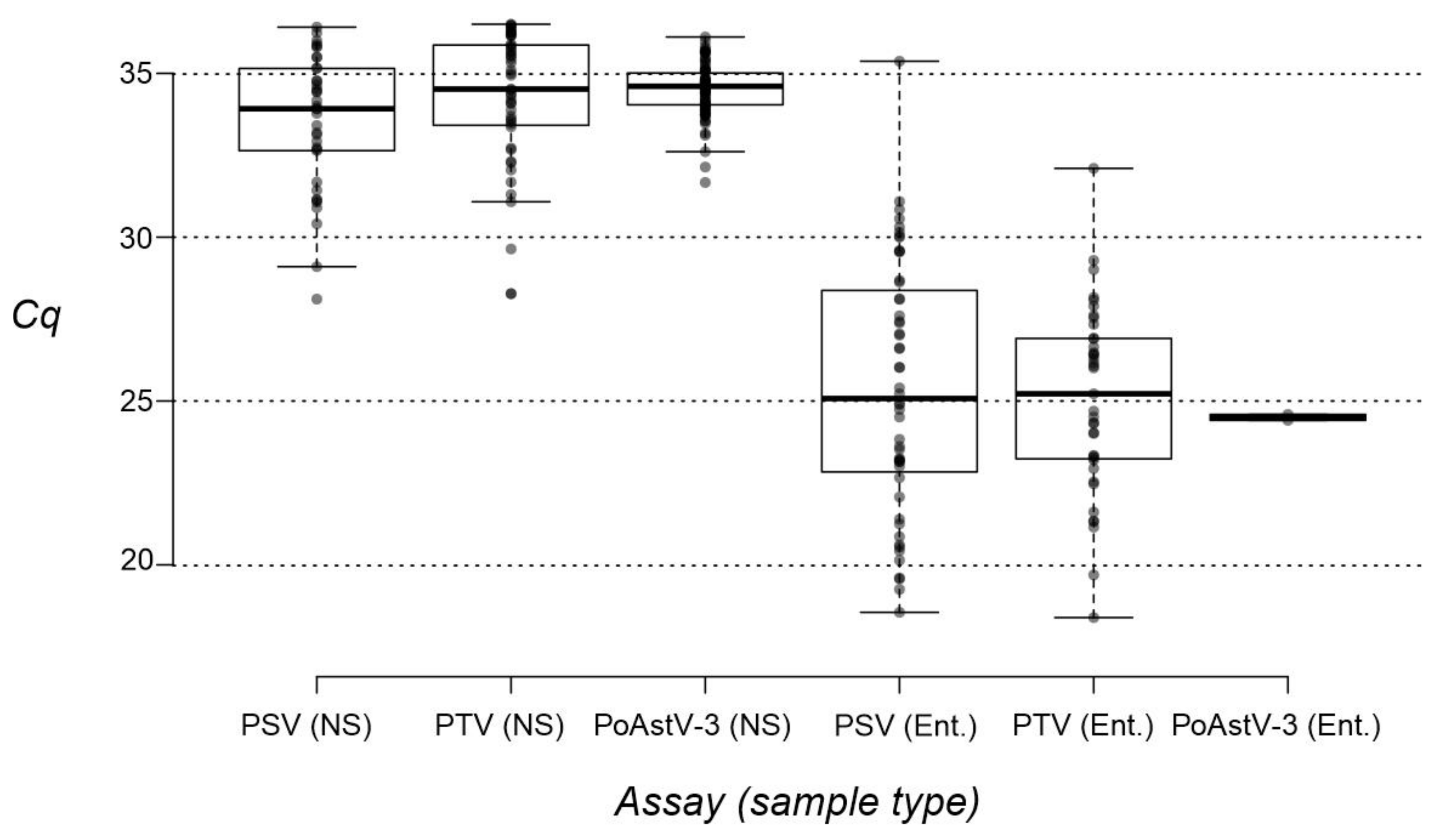 Development and Large-Scale Testing of a Novel One-Step Triplex RT-qPCR ...