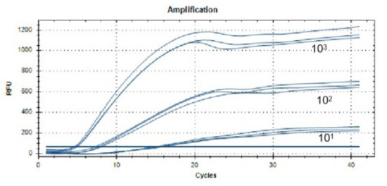 Development and Application of a Reverse-Transcription Recombinase ...
