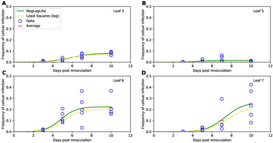 Viruses | An Open Access Journal from MDPI