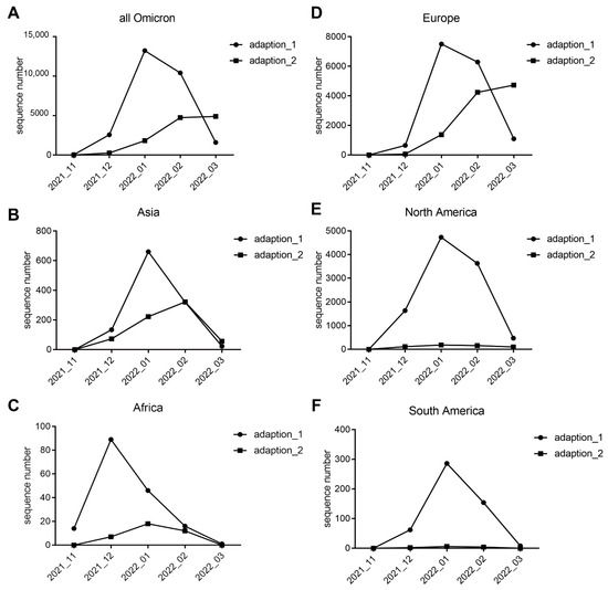 Viruses | Free Full-Text | Convolutional Neural Networks Based on Sequential Spike Predict the ...