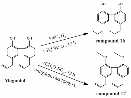 Synthesized Magnolol Derivatives Improve Anti-Micropterus salmoides ...
