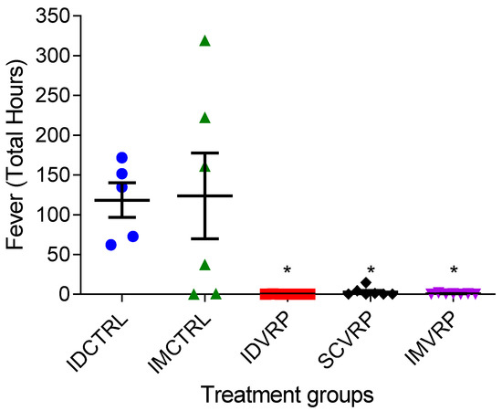 Efficacy of Western, Eastern, and Venezuelan Equine Encephalitis (WEVEE ...