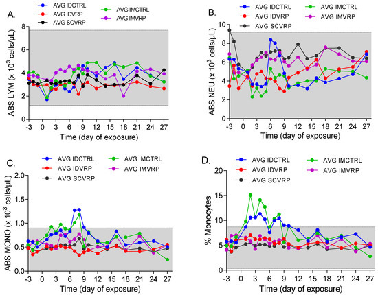 Efficacy of Western, Eastern, and Venezuelan Equine Encephalitis (WEVEE ...