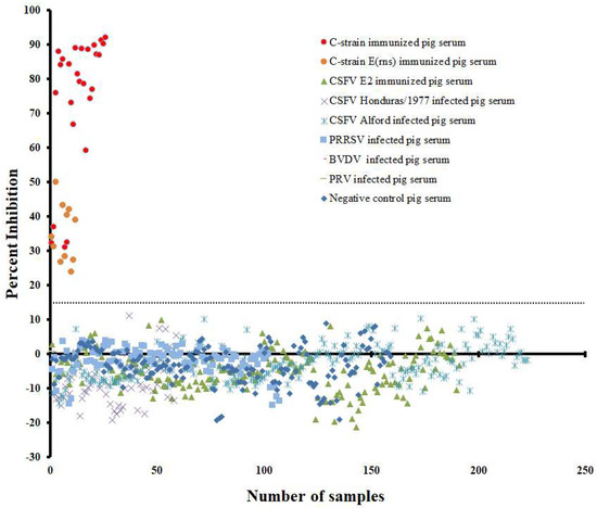 Viruses | An Open Access Journal from MDPI