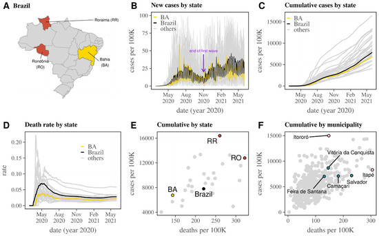 Viruses | An Open Access Journal from MDPI
