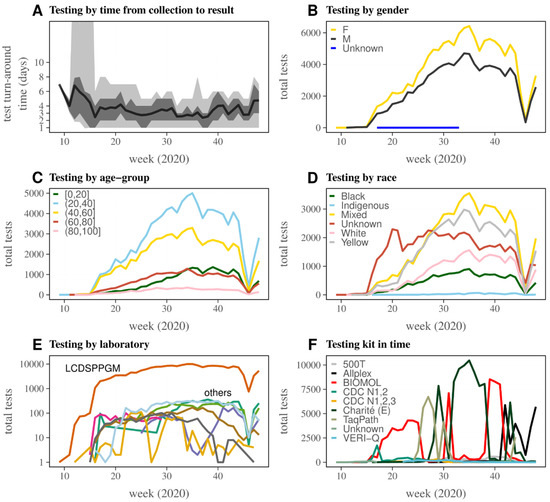 Viruses | An Open Access Journal from MDPI