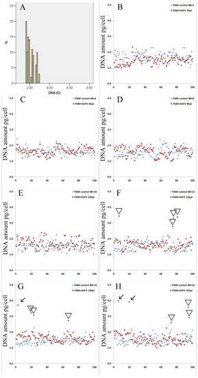 African Swine Fever Virus Manipulates the Cell Cycle of G0-Infected ...