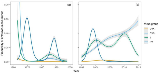 Viruses | An Open Access Journal from MDPI