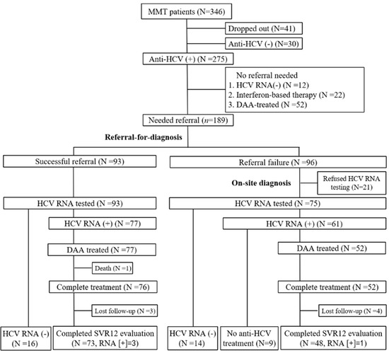 Viruses | An Open Access Journal from MDPI