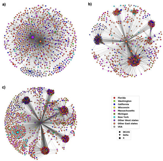 Viruses | An Open Access Journal from MDPI