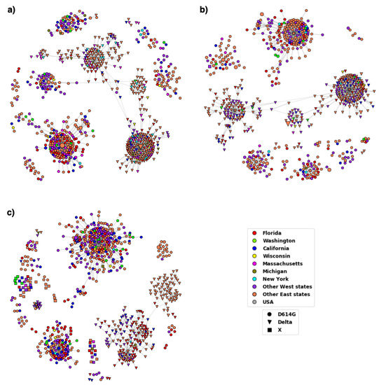 Viruses | An Open Access Journal from MDPI