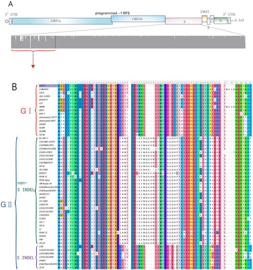 Viruses | Free Full-Text | PEDV: Insights and Advances into Types ...