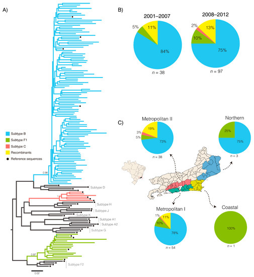 Viruses | An Open Access Journal from MDPI
