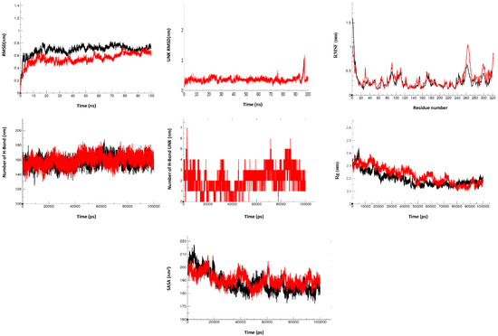 Viruses | An Open Access Journal from MDPI
