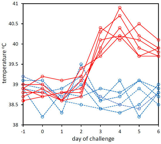 Viruses | Free Full-Text | Assessment of Rapid MinION Nanopore DNA ...