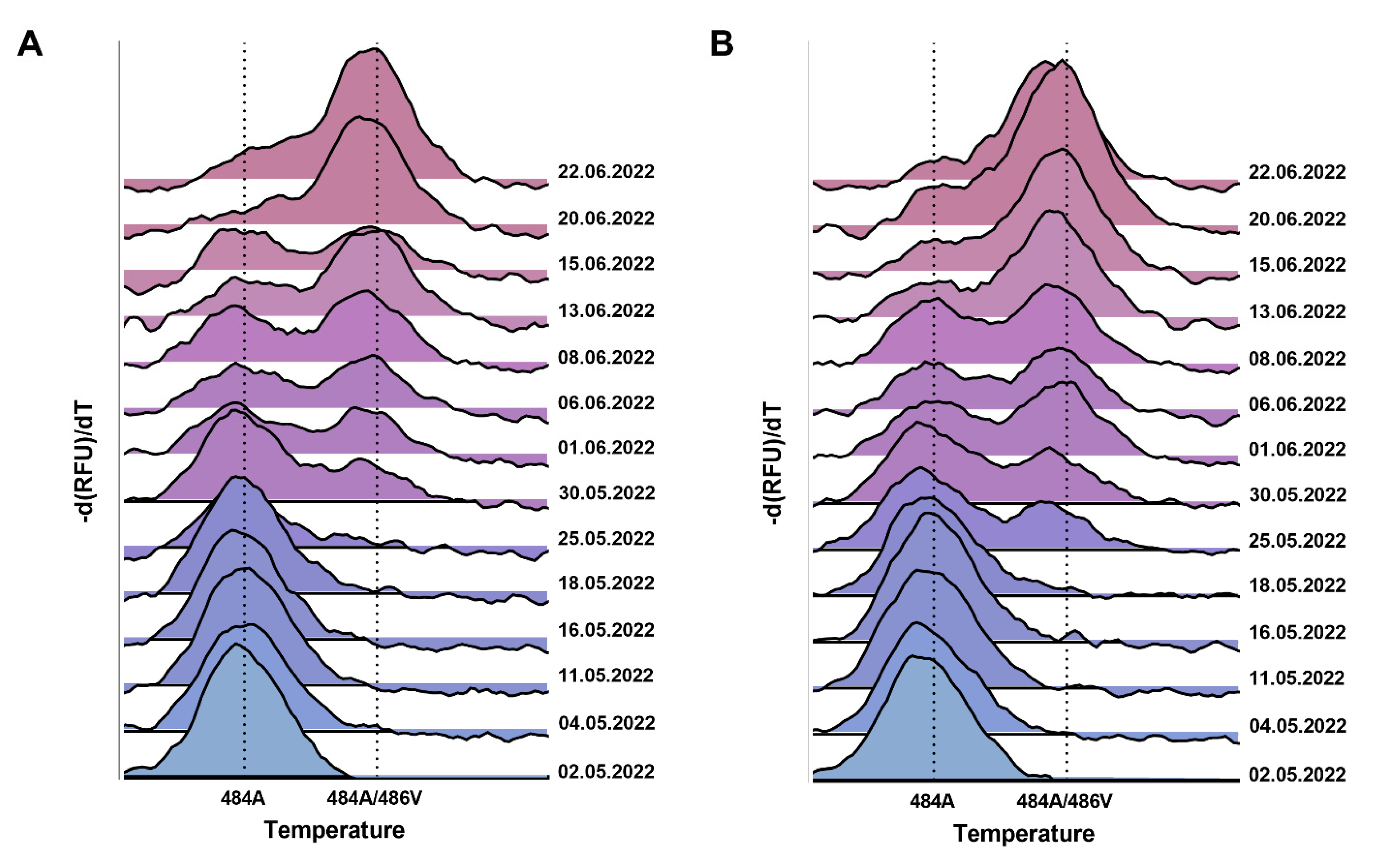 Early Detection of SARS-CoV-2 Omicron BA.4 and BA.5 in German Wastewater