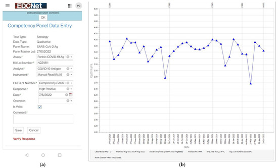 Implementation of Novel Quality Assurance Program for Hepatitis C Viral ...