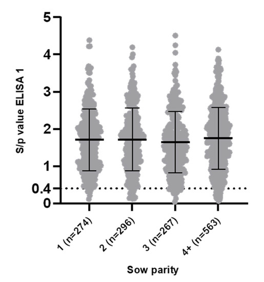Viruses | Free Full-Text | Porcine Reproductive and Respiratory ...